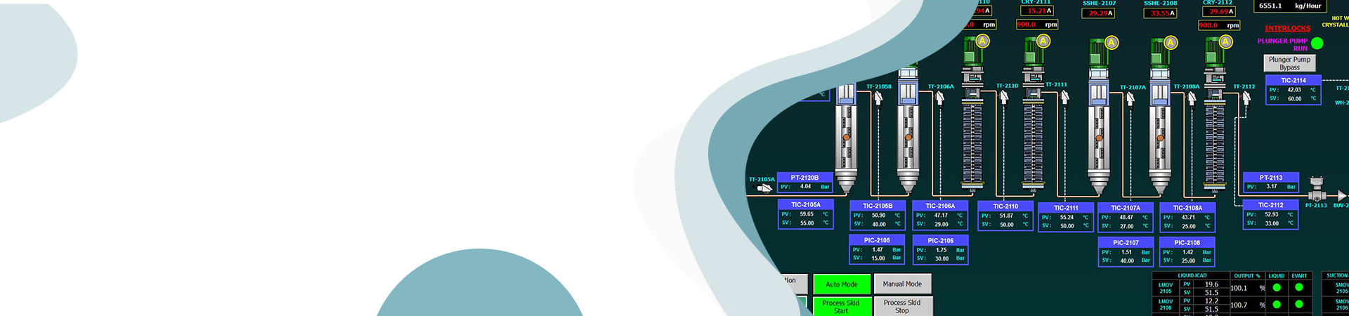 PLC SCADA Control – Sipepl